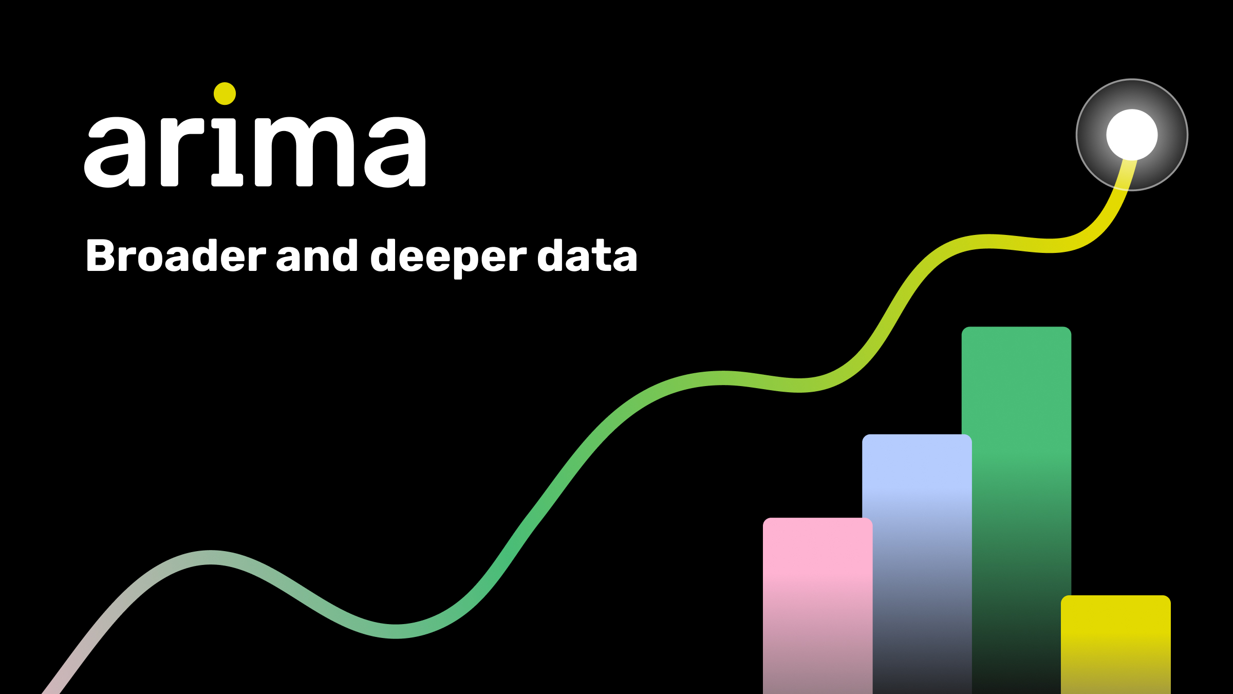 Arima | Population Simulator